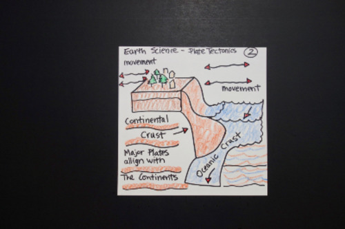 Let's Draw Earth Science - (Tectonic Plate 2)! by Patty Fernandez Artist
