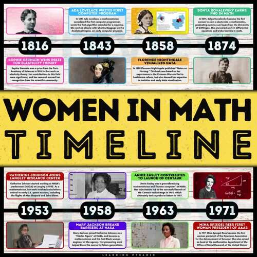 Women's History Math Timeline Posters | Women Mathematicians STEM Activity