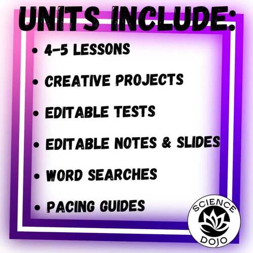 Cells Curriculum Unit Plan - Mitosis & Meiosis Biology Life Science ...