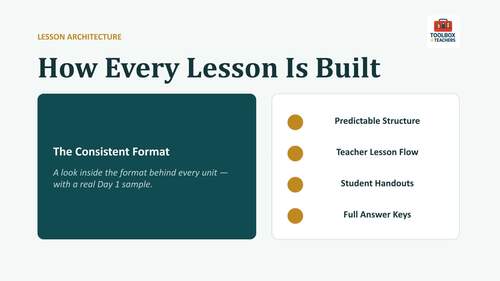 Architecture & Construction CTE Foundations Bundle │ 6 Weeks + Sub Plans
