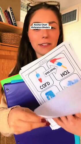 Graphing Anchor Charts- Stem and Leaf, Coordinate Plane, Dot Plot, and ...