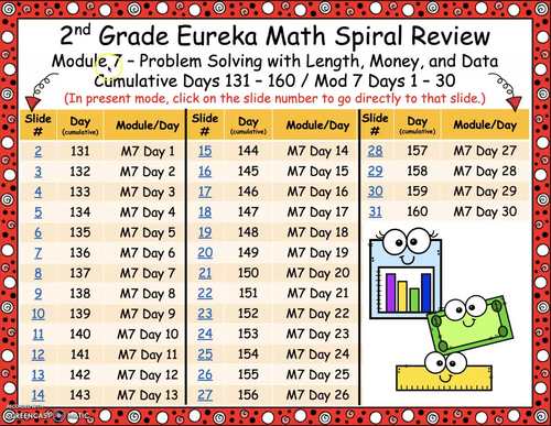 Math 2nd Grade Daily Spiral Review | Module 7 | Engage NY by Monkey Bars