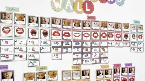 Speech Sound Wall for Speech Therapy - Speech Room Decor by Speech Me Maybe