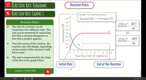 Reaction Rate Graphs Interactive Diagram by Science With Mrs Lau