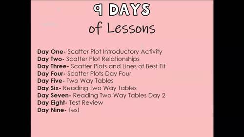 Scatter Plots and Two-Way Tables Unit - 8th Grade Math Lessons by ...