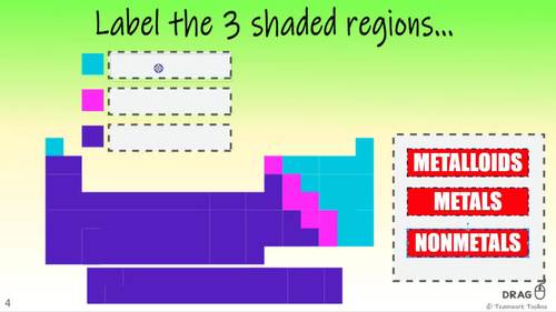 THE PERIODIC TABLE ~Digital Resource for Google Slides~Chemistry ...