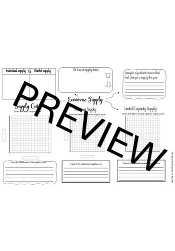 Economics Revision | Economic Supply | Summary Notes and FILLABLE ...