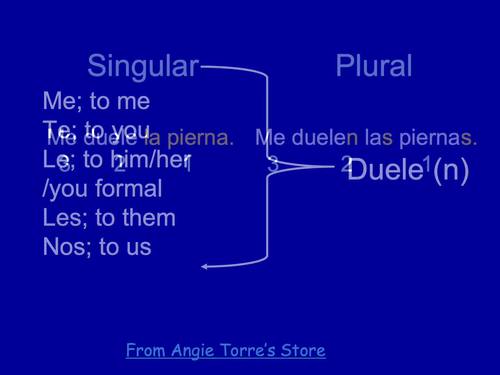 Spanish Body and Health PowerPoint & Interactive Notebook Activities