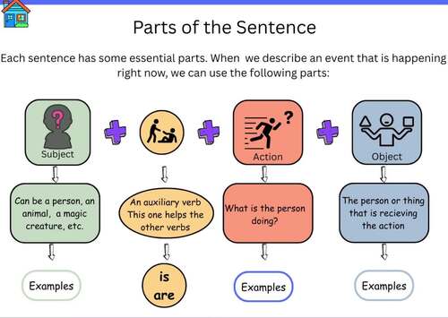 Winter Expanding Utterances with Sentence Strips and Movable Pieces ...
