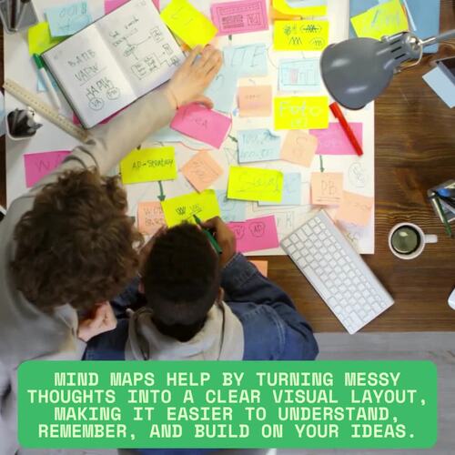 Mind Map Worksheet for Clarity, Focus and Organization | ADHD & Anxiety ...