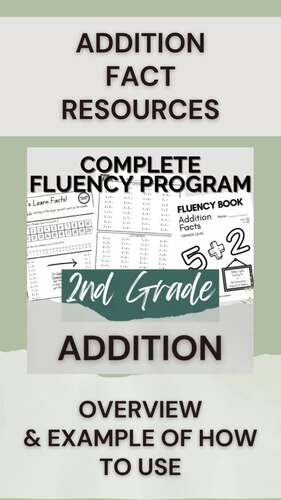 Addition Fact Fluency Complete Set | Math Fact Mastery Intervention Program