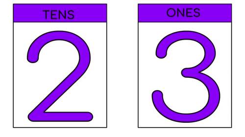 Place Value Cards by Kristi Rhodes | TPT