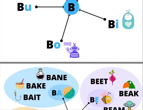 Apraxia Sound Webs /b/ /p/ /m/ by Christine Diana | TPT
