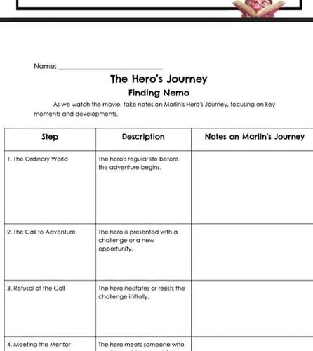 The Hero’s Journey Movie Companion: Finding Nemo | Movie Worksheets