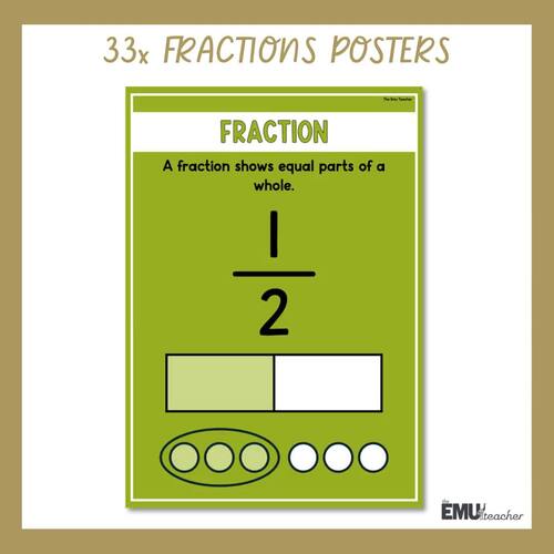 Fraction Vocabulary & Concepts Posters & Anchor Charts Citrus Zest