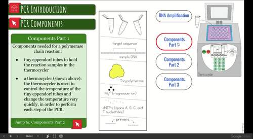 Biology Interactive Diagrams: Unit 11 Biotechnology by Science With Mrs Lau
