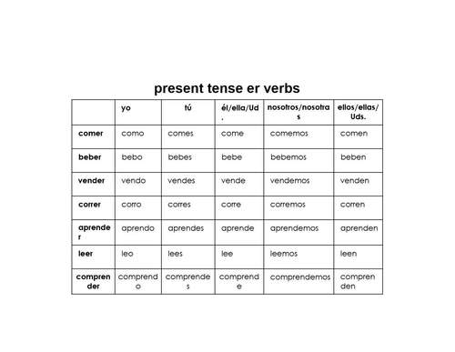 Spanish Lesson: Conjugating ER Verbs: Connect 4 & Cierto o Falso