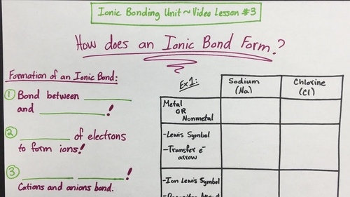 How does an Ionic Bond Form? VIDEO LESSON by Chemistry with Confidence