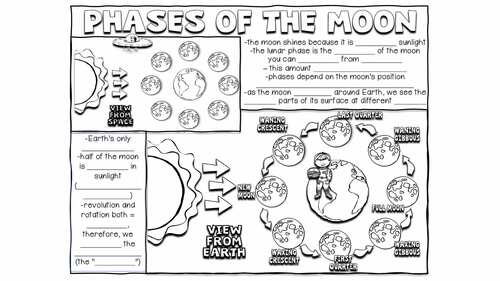 Phases of the Moon Doodle Notes, Quiz, and PP | NGSS-Aligned Earth and ...