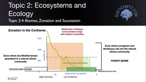 IB Diploma ESS 2.4 - Biomes, Zonation and Succession in the Pyrenees PPT
