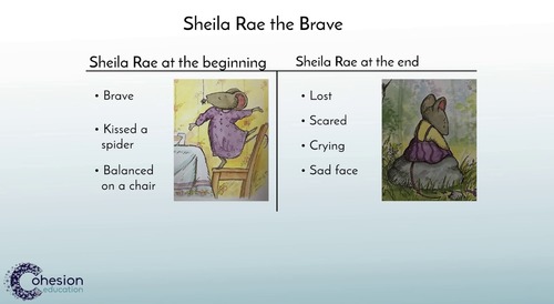 Ask and Answer Questions About Key Details in Text by Cohesion Education