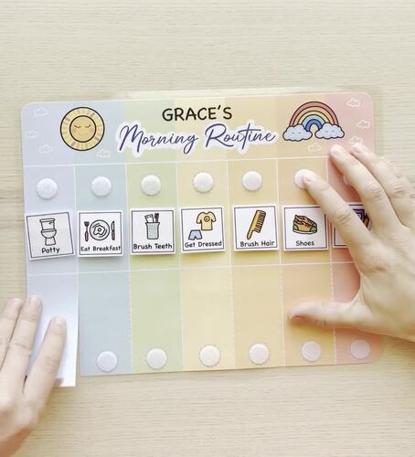 Chore chart, Classroom daily visual schedule editable, Visual schedule ...