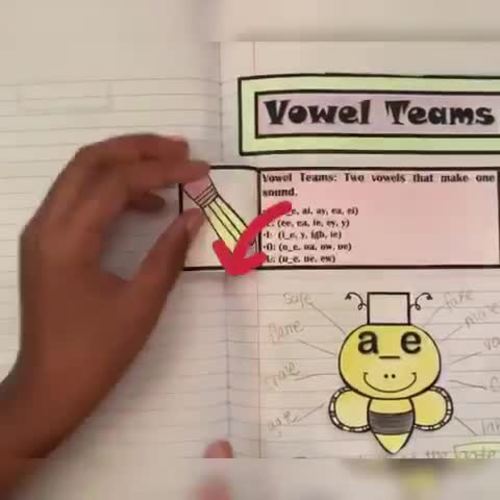 Phonics/Grammar Interactive Notebook by Motivated Learners | TpT