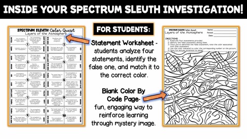 Layers of the Atmosphere Color by Code | Spectrum Sleuth Science Activity