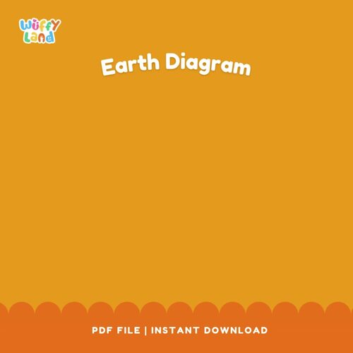Layers of the Earth Diagram Worksheets - Cut and Paste Labeling ...