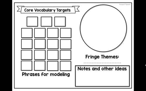 AAC Core Modeling Activity Handouts by Passport Speech | TpT