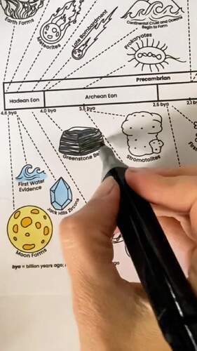 Precambrian Timeline – Earth Science Coloring & Clipart (Most Books ...