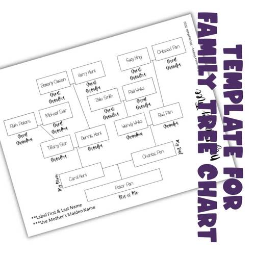 A Family Tree Chart by ShipleyMade | TPT