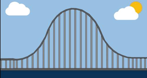 Roller Coaster STEM Stop Motion Animation Project with Google Slides