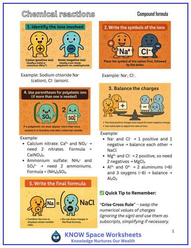 Writing Ionic Formulas: Chemical Reactions Worksheet with Examples