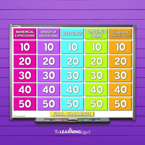 Expressions & Patterns Game Show | 5th Grade Math Review Test Prep Activity