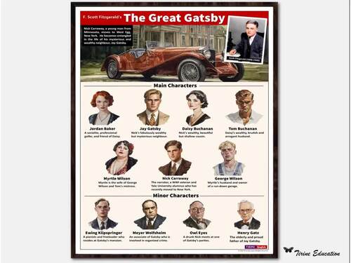 The Great Gatsby: Character Guide by Tirine Education | TPT