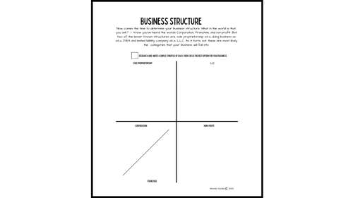 Entrepreneurship: Start Your Own Small Business / Project Based Learning