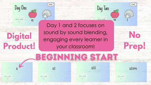 Short Vowels a, i and CVC Closed Syllables Week 1 Journeys 2nd grade