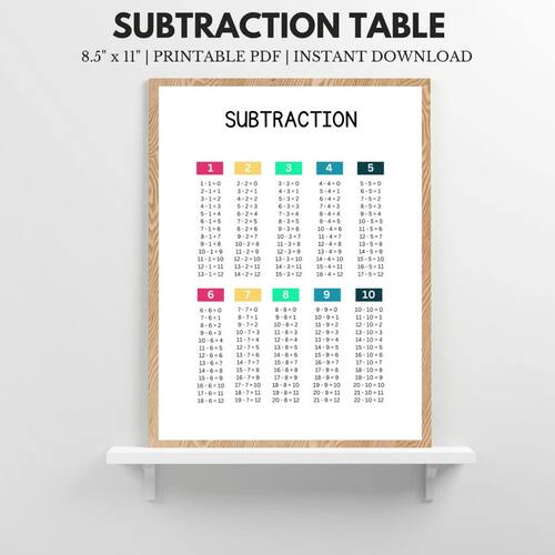 subtraction table printable