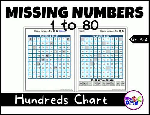 Missing Numbers 1 to 80 Hundreds Chart Activities with TPT Easel