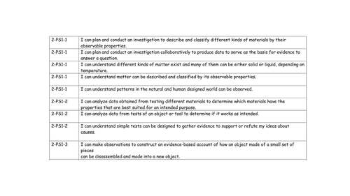 NYS Science Learning Standards "I Can Statements" Grade 2 - Plan Book List