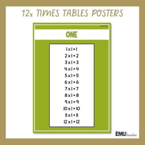 Multiplication Facts Posters 1-12 Times Tables Fact Fluency Charts ...