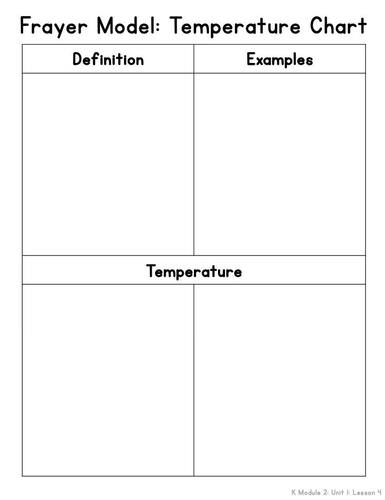EL Kindergarten ANCHOR CHARTS Module 2 by Mande Land | TPT