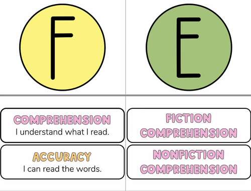 Daily 5 & CAFE Bulletin Board Set with Daily 5 Posters, Headers ...