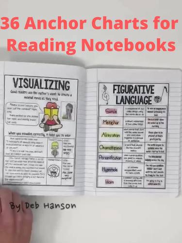 Reading Anchor Charts – Essential Comprehension Strategies for Upper ...