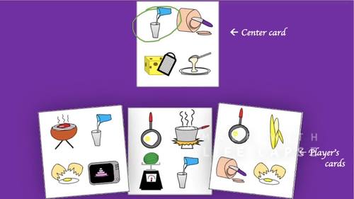 Cooking Verbs Spot It Dobble Game to Practice Vocabulary by The ESL ...