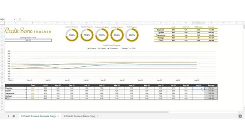 Credit Score Tracker Google Sheets Spreadsheet - 5 Credit Scores