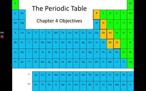 The Periodic Table Unit - Chapter 4 by Chemistry Physics Environmental ...