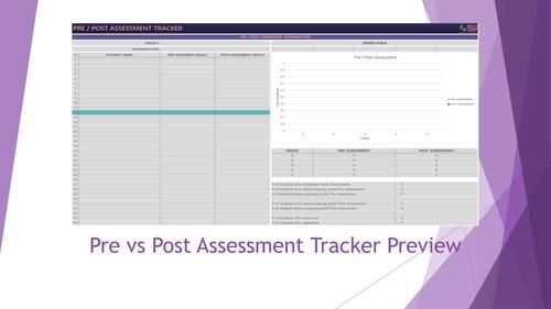 Pre / Post Assessment Tracker by Ducky's Teaching Resources | TpT