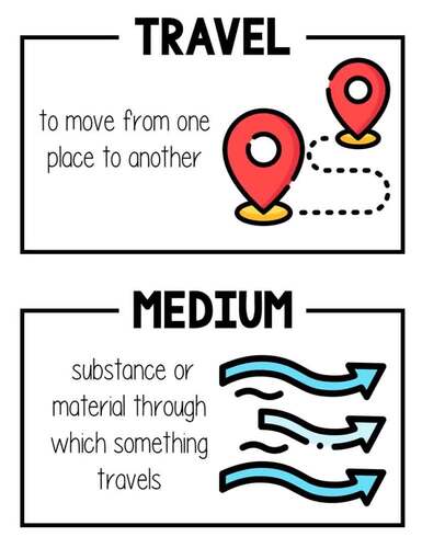 Science Word Wall Cards for Elementary | Energy Vocabulary by EzPz-Science